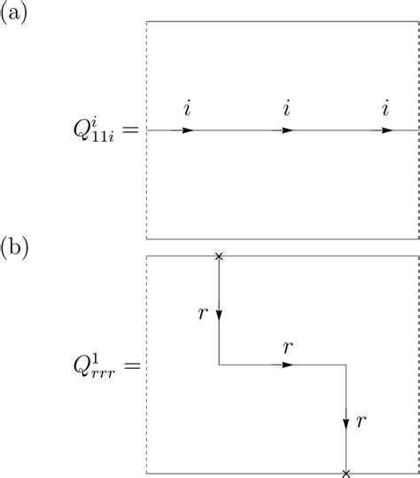 Two Particular Sets Of Tubes A Horizontal Closed String Q I 11i
