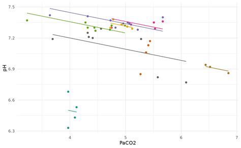 Geom Rmc Ggplot2 Geom For Simplified Graphing Geom Rmc Rmcorr