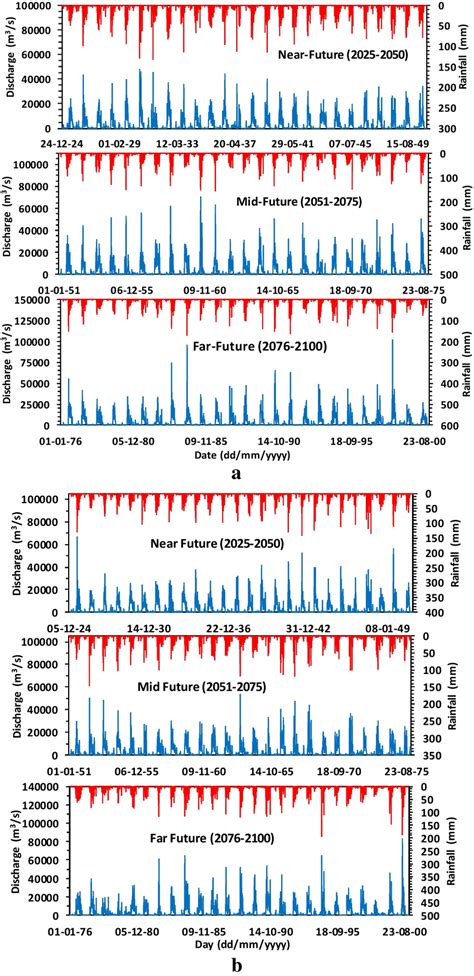 A Time Series Plot Of Predicted Inflow Into The Hirakud Reservoir For
