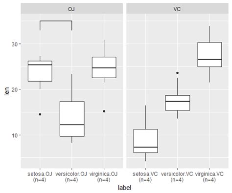 R Ggplotannotate And Facetwrap Functions Stack Overflow