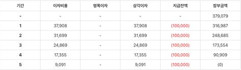 유형자산 장기할부거래 회계처리