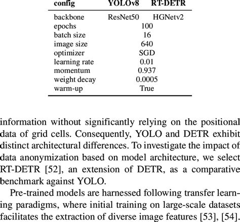 Our Hyperparameter Setting For Training The Yolov8 And Rt Detr Models