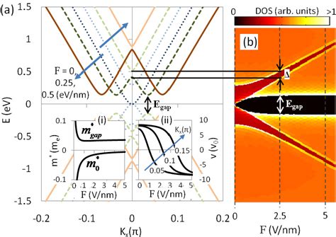 Figure 1 From Multilayer Graphene Under Vertical Electric Field