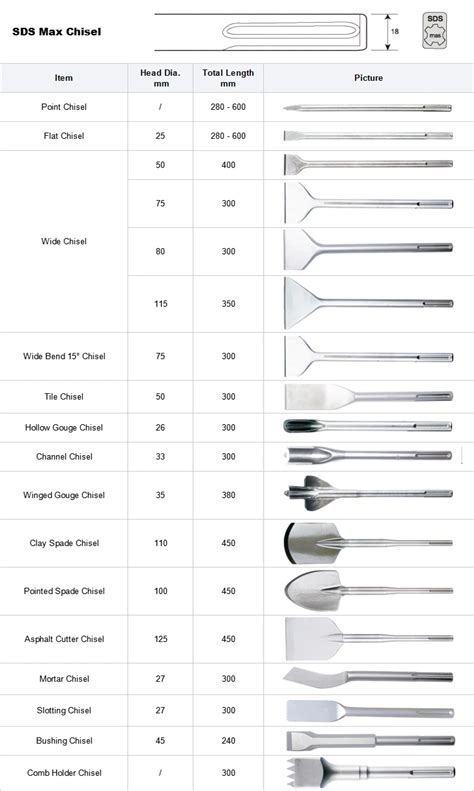 Moil Point Sds Max Chisel For Concrete Wall Stonechina Drill Bits