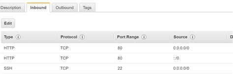 AWS Security Groups And Network ACLs