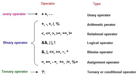 35 Inserting Records Into Tables