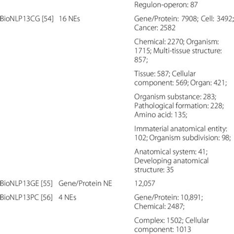 The Datasets And Details Of Their Annotations Download Table