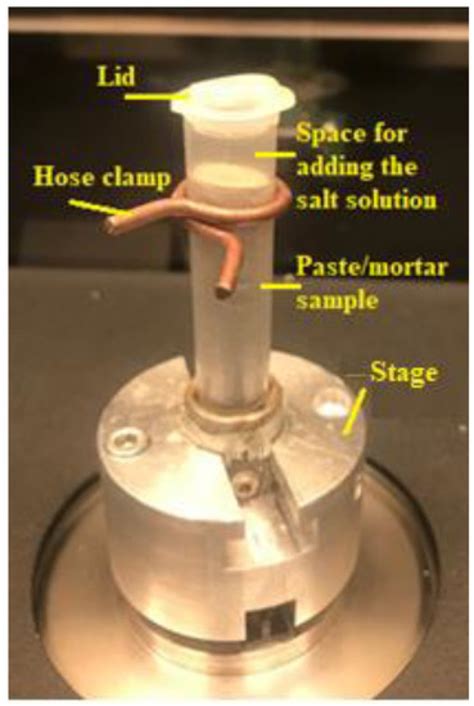 Civileng Vol 4 Pages 224 247 Measuring The Diffusion Coefficient Of Paste And Concrete By