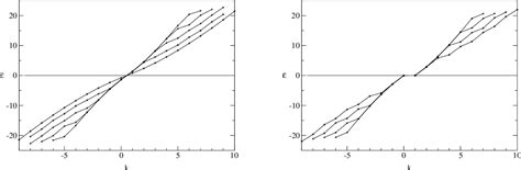 Figure 1 From Entanglement Entropy With Interface Defects Semantic