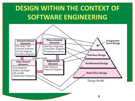 Design Concepts In Software Engineering 1 Pptx