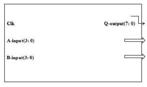 A 44 Vedic Multiplier Download Scientific Diagram