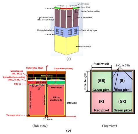 Photodiode Array Sensor At Stella Stines Blog