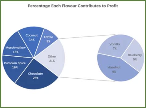 Create And Personalise Your Excel Dashboard Acuity Training