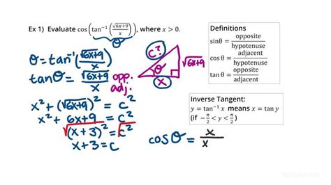 Composing Trigonometric Functions With The Inverse Of Another