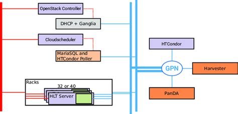 the data network which the virtual machines instances use to