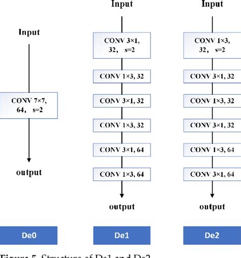 Figure 1 From Small Sample Sonar Image Classification Based On Deep Learning Semantic Scholar