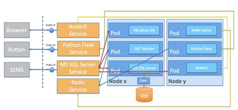 Thomas Van Laere Kubernetes In A Microsoft World Part