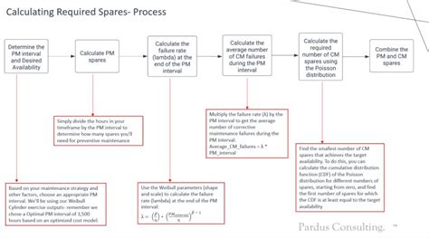 Reliabilityengineering Maintenancemanagement Maintenance Mining