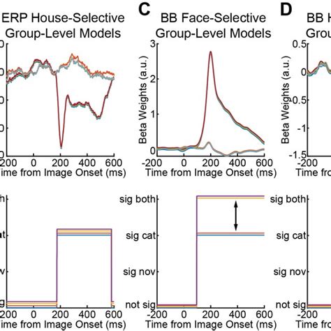 Influence Of Random Effects On Beta Weights Estimates And Significance