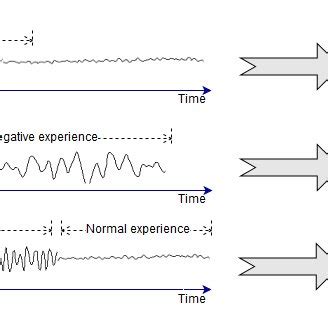 Spectrogram Of A Participant S EEG Download Scientific Diagram