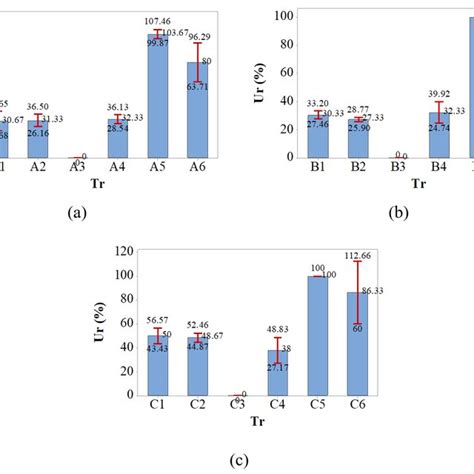 CSEB Block Making Procedure Download Scientific Diagram