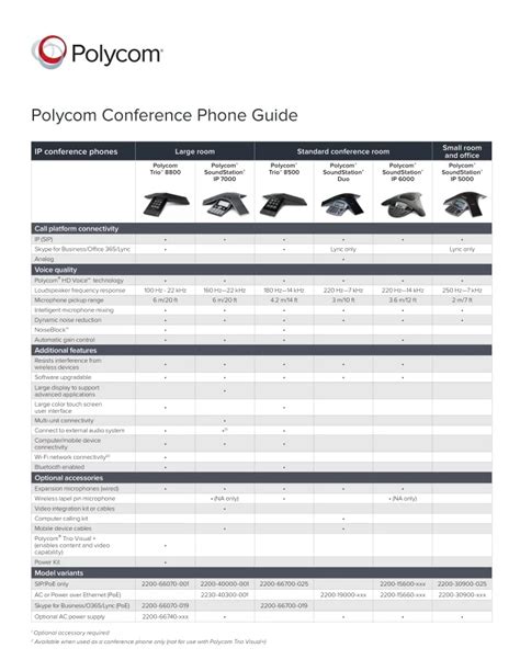 Ppt Polycom Conference Phone Guide Powerpoint Presentation Free