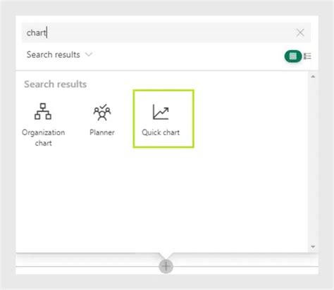 Chart In SharePoint How To Display Excel Chart In SharePoint Display
