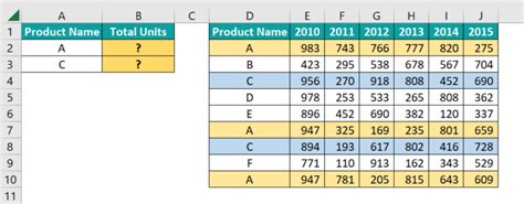 VLOOKUP With SUM Formula Example How To Use