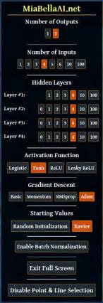 Interactive 3d Artificial Neural Network Visualization
