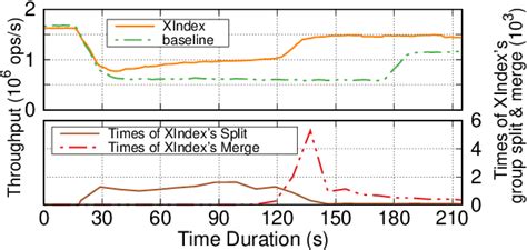 Figure 1 From Xindex A Scalable Learned Index For Multicore Data