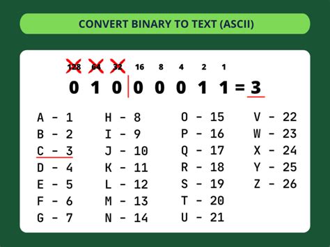 The Best Binary Translator To Convert Binary Code To Text