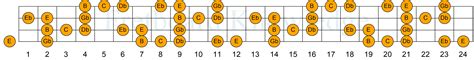 C Db Eb E Gb B Bass Guitar Fretboard Knowledge