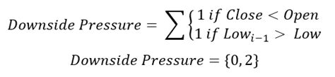 Combining The Countdown Indicator With The Fibonacci Moving Averages In