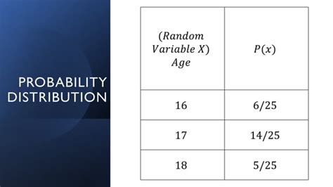 Probability Distribution (Discrete Random Variable) | PDF | Physics | Science