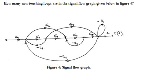 solved how many non touching loops are in the signal flow