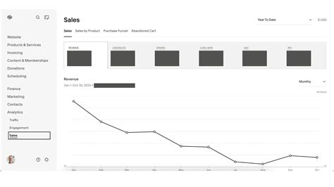 Mastering Squarespace Analytics A Guide To Grow Your Site — Known Creative