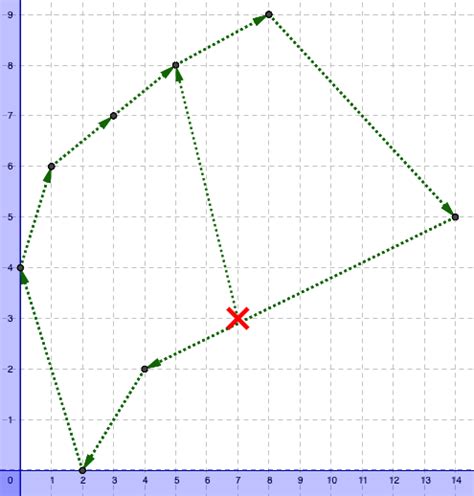 Happy Numbers Community Of Adult Math Instructors Cami