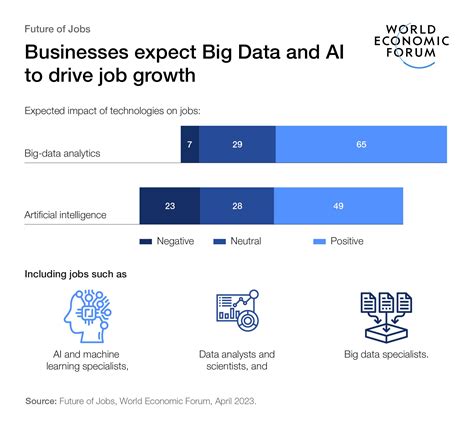 The Future Of Jobs Report 2023 World Economic Forum