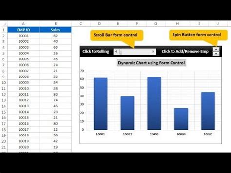 Fully Dynamic Chart In Excel With Scroll Bar And Spin Button Form Controls Scroll Bar Excel