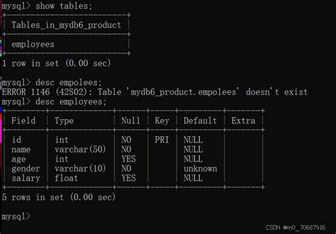 Mysql数据库学习(1) Csdn博客 Mysql数据库学习(1) Csdn博客