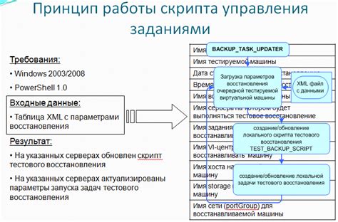 Виртуализация Автоматизация задач Veeam Backup And Replication с