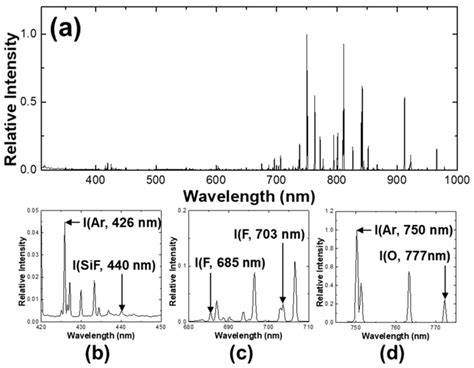 Definition Of Si Etch Profile Which Is Taken From A Cross Sectional Sem