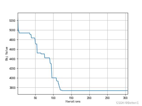Python实现vrp常见求解算法——模拟退火（sa）模拟退火vrp Python Csdn博客
