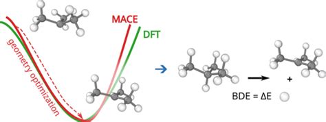 Journal Of Chemical Theory And Computation Vol 20 No 1 Acs Publications