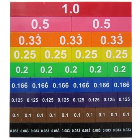 Decimal And Percentage Tiles Future Manager Books