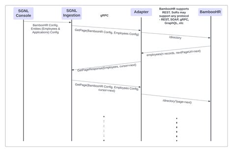 Sgnl Help Center Creating And Configuring A Custom System Of Record