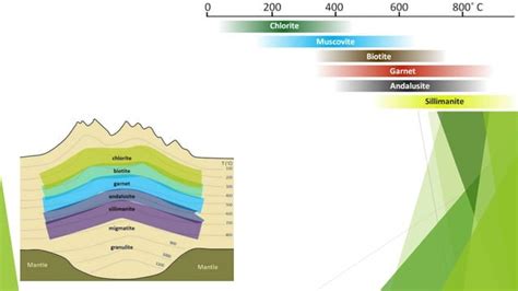 Metamorphism Limits Temperature And Pressure Limits Pptx