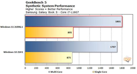 Windows 11 Benchmarked With Intel Hybrid Processors Software News HEXUS Net