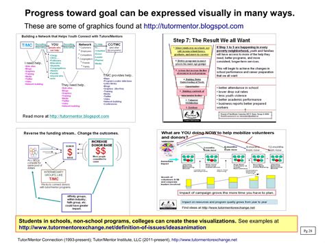 Understanding Difference Between Vertical And Horizontal Networks PPT