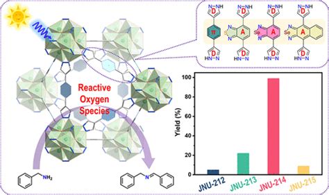Asap Linker Engineering For Reactive Oxygen Species Generation